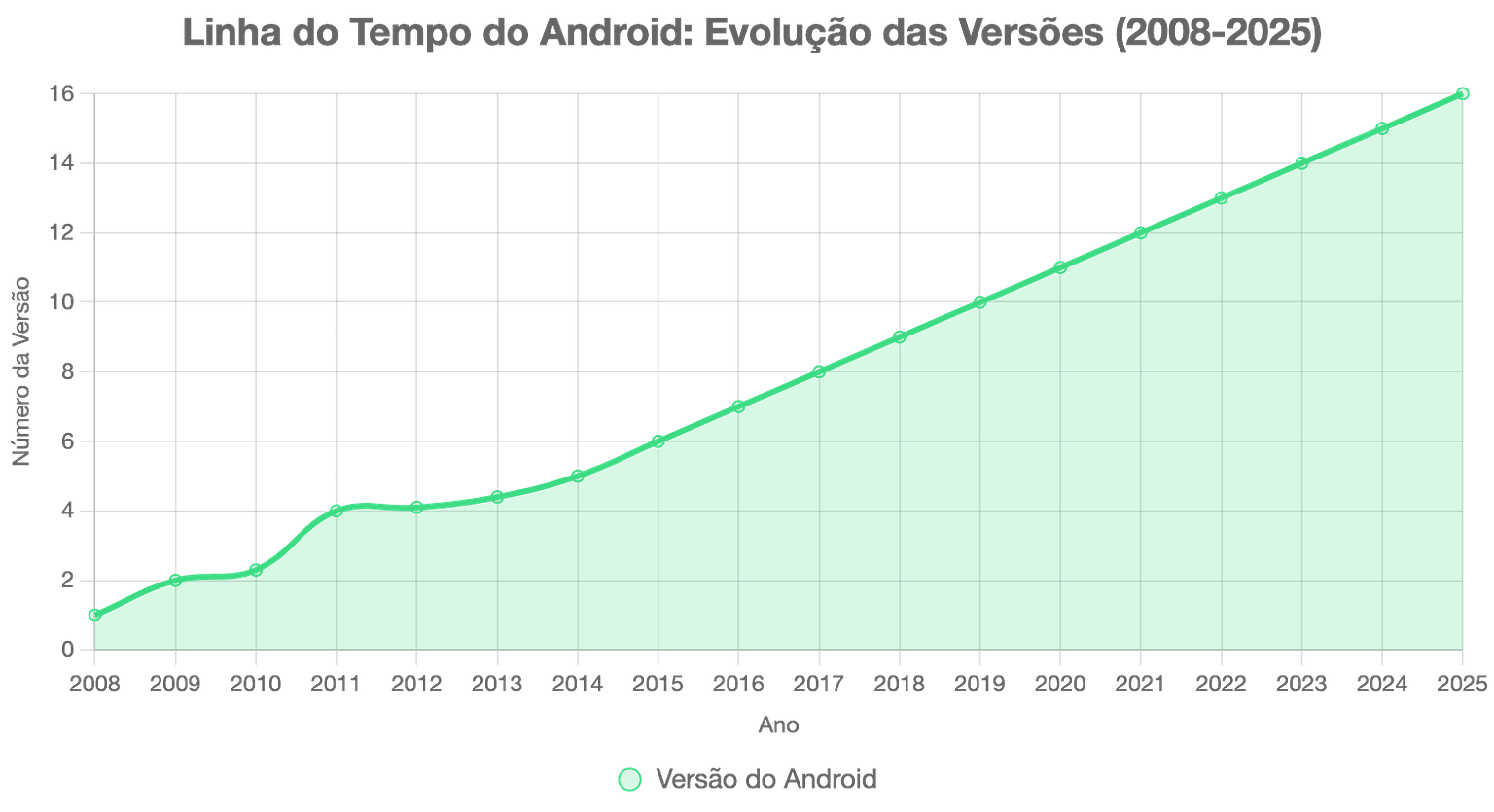 O Que É Android? Guia Completo Sobre o Sistema Operacional